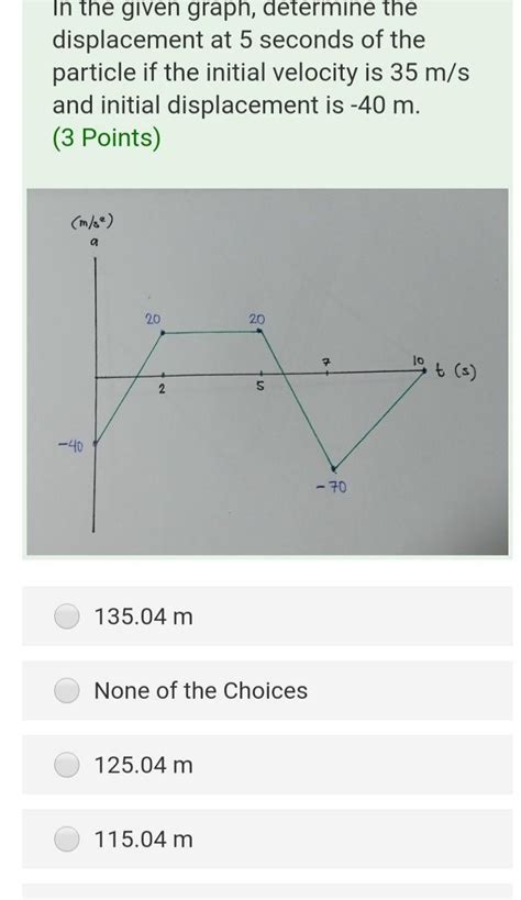 Solved In The Given Graph Determine The Displacement At Chegg