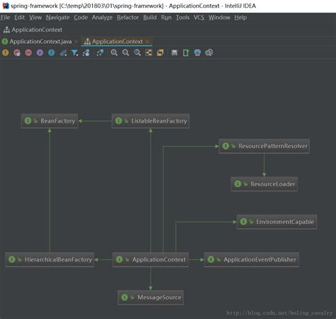 用intellij Idea看java类图mac Idea社区版可以查看类图吗 Csdn博客
