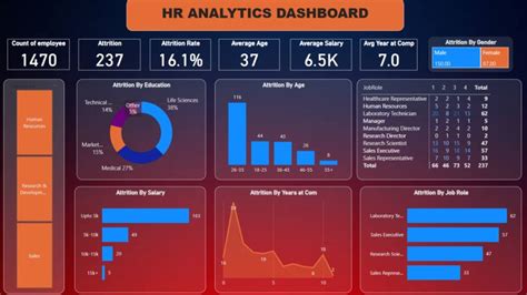 i just completed an end to end power bi project where i built a