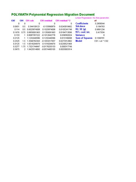 polymath polynomial regression migration document c01 calc c01