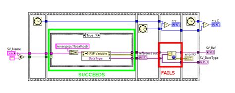 Shared Variables Time Out When Accessed Programmatically From Ni Crio 9033 Error Code