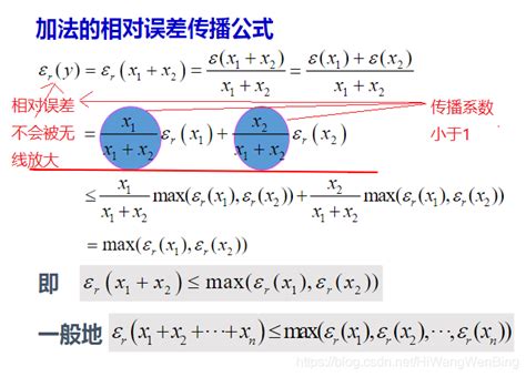 [数值计算 3]：误差的种类、误差传播、误差分析 Csdn博客