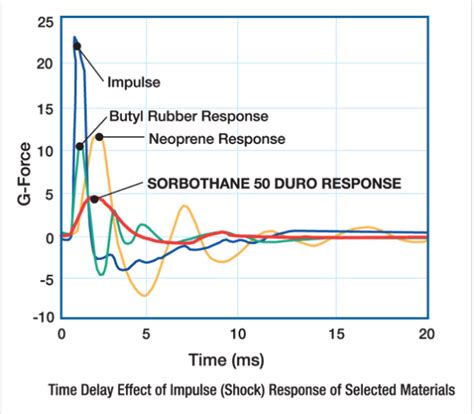 Recoil Reducing Rubber Buffer Tips Ar Discussions Ar15com