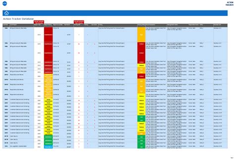 Internal Audit Recommendation Action Tracking