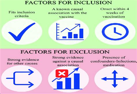 Factors Taken Into Consideration For Causality Assessment Download