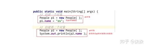 Java 如何将局部对象属性全部赋默认值oop 面向对象 Csdn博客