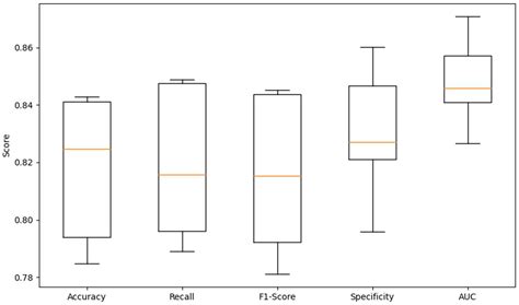 Ecg Multi Emotion Recognition Based On Heart Rate Variability Signal Features Mining
