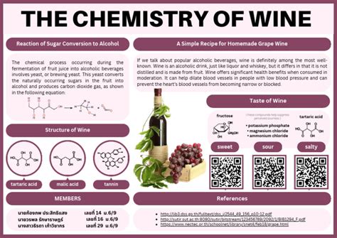The Chemistry Of Wine Pdf Pdf Wine Drink