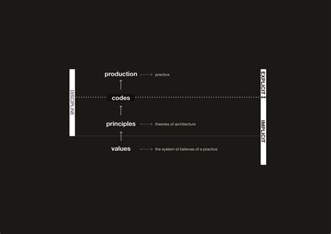 Perspectives On Tacit Knowledge In Architecture Tack