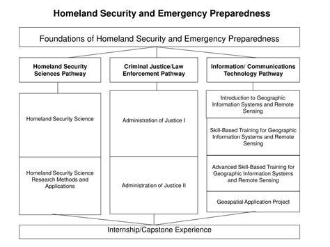 PPT Implementing CTE Pathway Programs Of Study Through Career Clusters PowerPoint Presentation