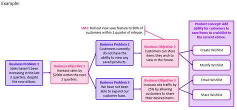 Example Objective 50 Resume Objective Statement Examples And Tips