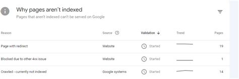 Failed Hostload Exceeded Error On My Multiple Websites Blackhatworld