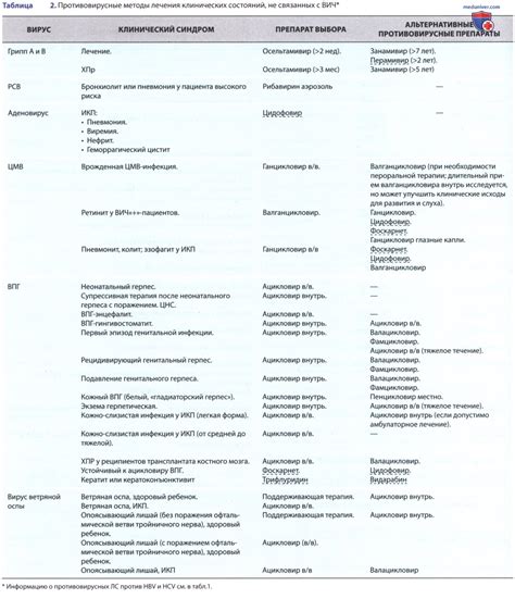 Респираторно синцитиальный вирус РСВ у ребенка кратко с точки зрения педиатрии