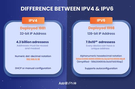 Astrill Vpn Ipv4 Vs Ipv6 Whats The Difference And