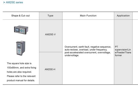 Shunt Trip Relay Protection Relay Am2se Feeder Transformer Protection Buy Shunt Trip Relay