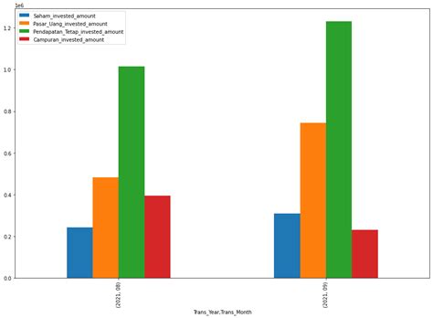 GitHub Rian Asset Management Customer Segmentation