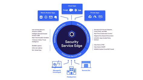 The Sse Security Service Empowering Cloud Transformation