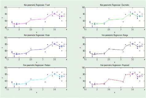 Classical And Proposed Methods At H ¼ 01 For Real Data Download