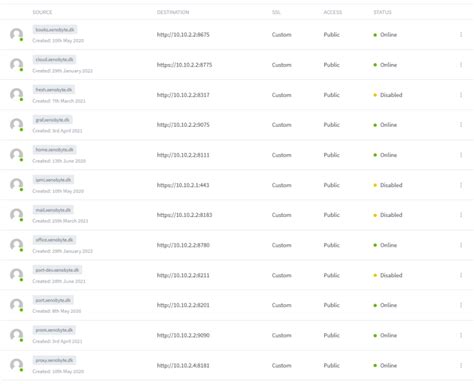 Server Website Aside Mailu Docker Image Ask Ubuntu