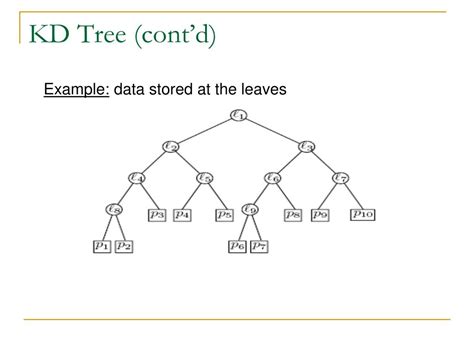 ppt multi dimensional search trees powerpoint presentation free