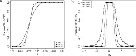figure 1 from using random subspace method for prediction and variable