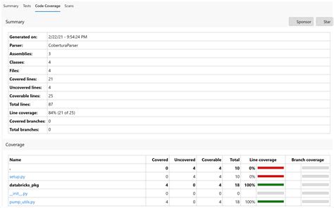 Unit Testing With Databricks Part Integrating PySpark Unit Testing Into An Azure Pipelines
