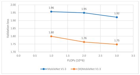 Improvement For Convolutional Neural Networks In Image Classification