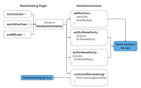 Matchmaking Tasks Pragma Engine Documentation