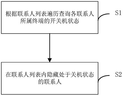 contact display method device and terminal eureka patsnap