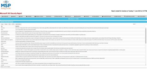 M365 Detailed User Friendly Security Report With Action Points