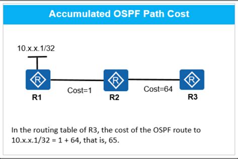 Ospf
