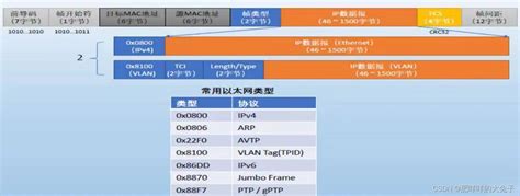osi rm模型和tcp ip模型 rmtcp csdn博客