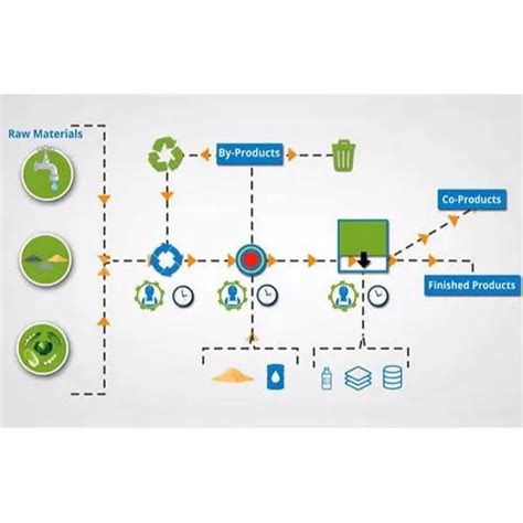 Production Control Software At Best Price In Badlapur Maharashtra