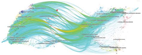 给citespace初学者的学习指南 知乎