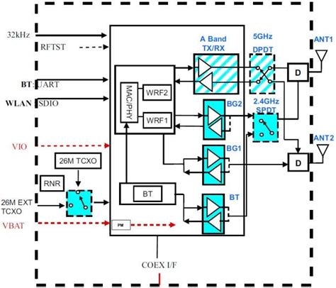 WL18x7MOD Dual Band Combo 2x MIMO Wi Fi Modules TI Mouser