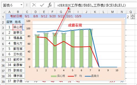 Excel 利用動態圖表顯示學生成績統計圖offset 學不完．教不停．用不盡 痞客邦