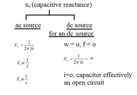 Inductive Reactance And Capacitive Reactance Definition Formulas Phasor Diagram