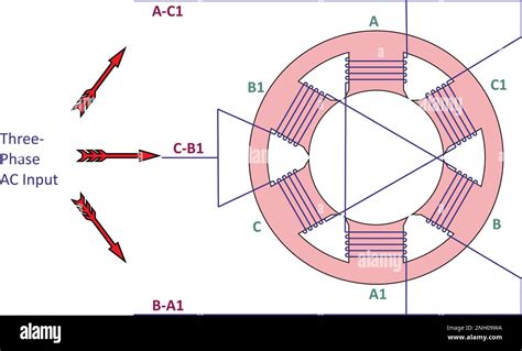 3 Phase Ac To Stator Stock Vector Image And Art Alamy