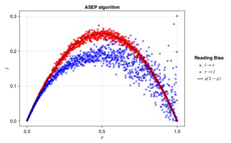 Github Biestrocomputational Physics Ii Ising Travelling Salesman