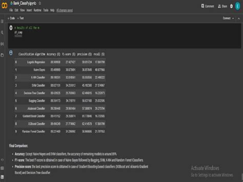 A Complete Machine Learning Solution Upwork