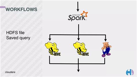 Hue Architecture In The Hadoop Ecosystem And SQL Editor PDF Databases Computer Software