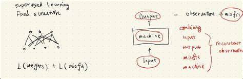 Deep Autoregressive Network Datumorphism L Ma