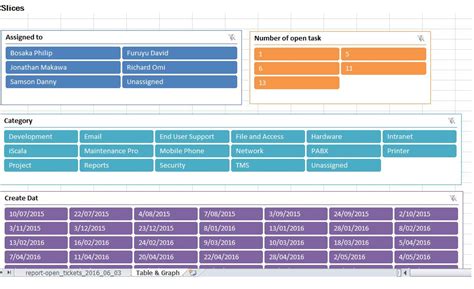 Philomena Hicks On Linkedin In Microsoft Excel Slicer And Filter