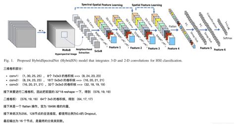 高光谱图像分类 Csdn博客