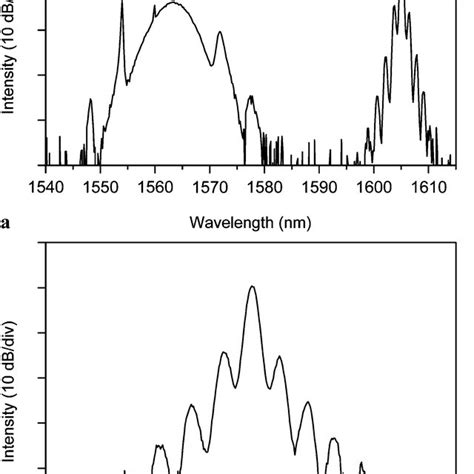 A A Typical Spectrum Of The Dual Wavelength Mode Locked Operation Download Scientific