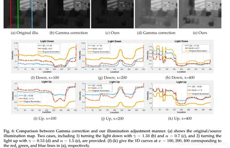 低光图像增强论文kindling The Darkness A Practical Low Light Image Enhancer阅读笔记