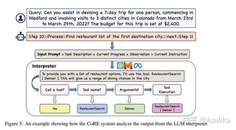 Llm With Workflow 知乎