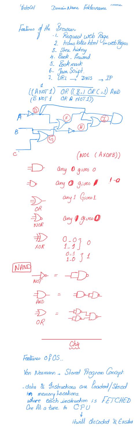 Solution Computer Science Paper 1 Revision Notes Studypool