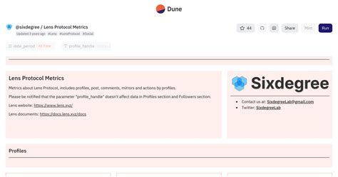 lens protocol metrics