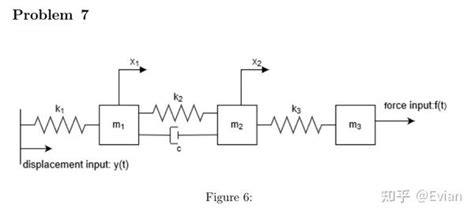 自动控制原理机械系统建模求传递函数和状态方程1 知乎 自动控制原理机械系统建模求传递函数和状态方程1 知乎